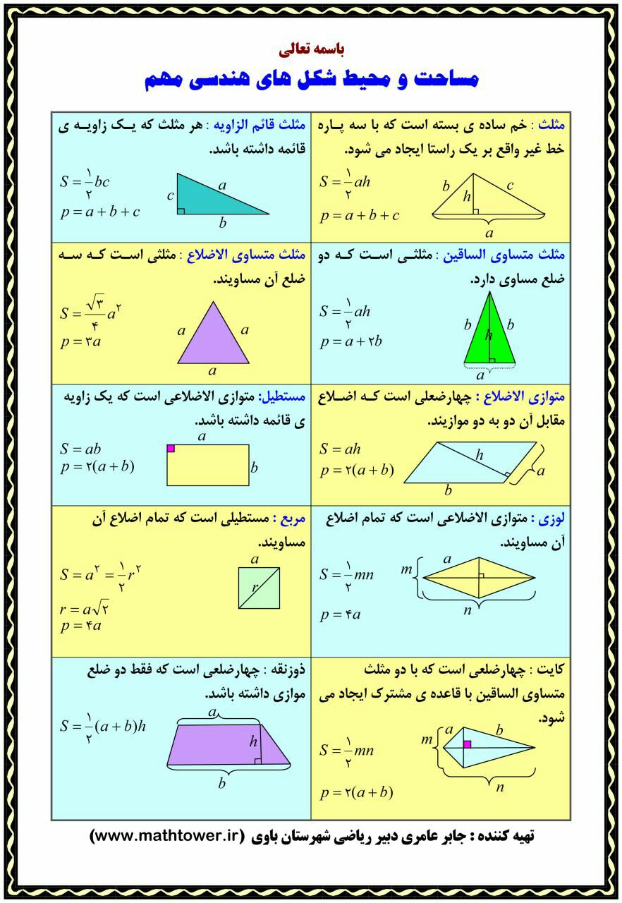 روش بهدست آوردن مساحت و محیط شکل های هندسی مختلف
