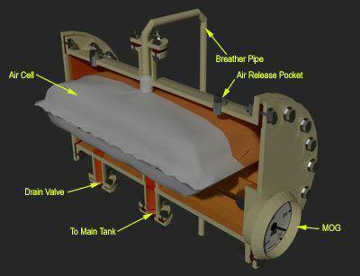 ایربگ یا Bladder ترانسفورماتور: