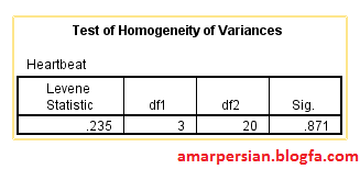 آموزش آزمون تحلیل واریانس یک طرفه (یک راهه یا یک عامله) (طرح کاملا ...