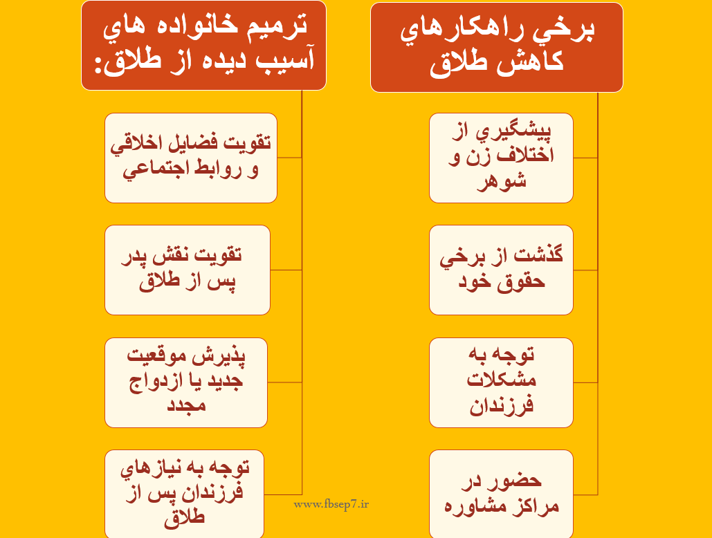 دانلود خلاصه کتاب دانش خانواده و جمعیت نمونه سوالات تستی دانش خانواده