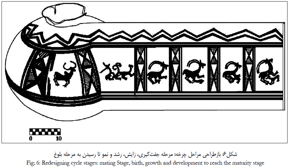Dr. Mehdi Razani-Unofficial Weblog | پتروگرافی سفال