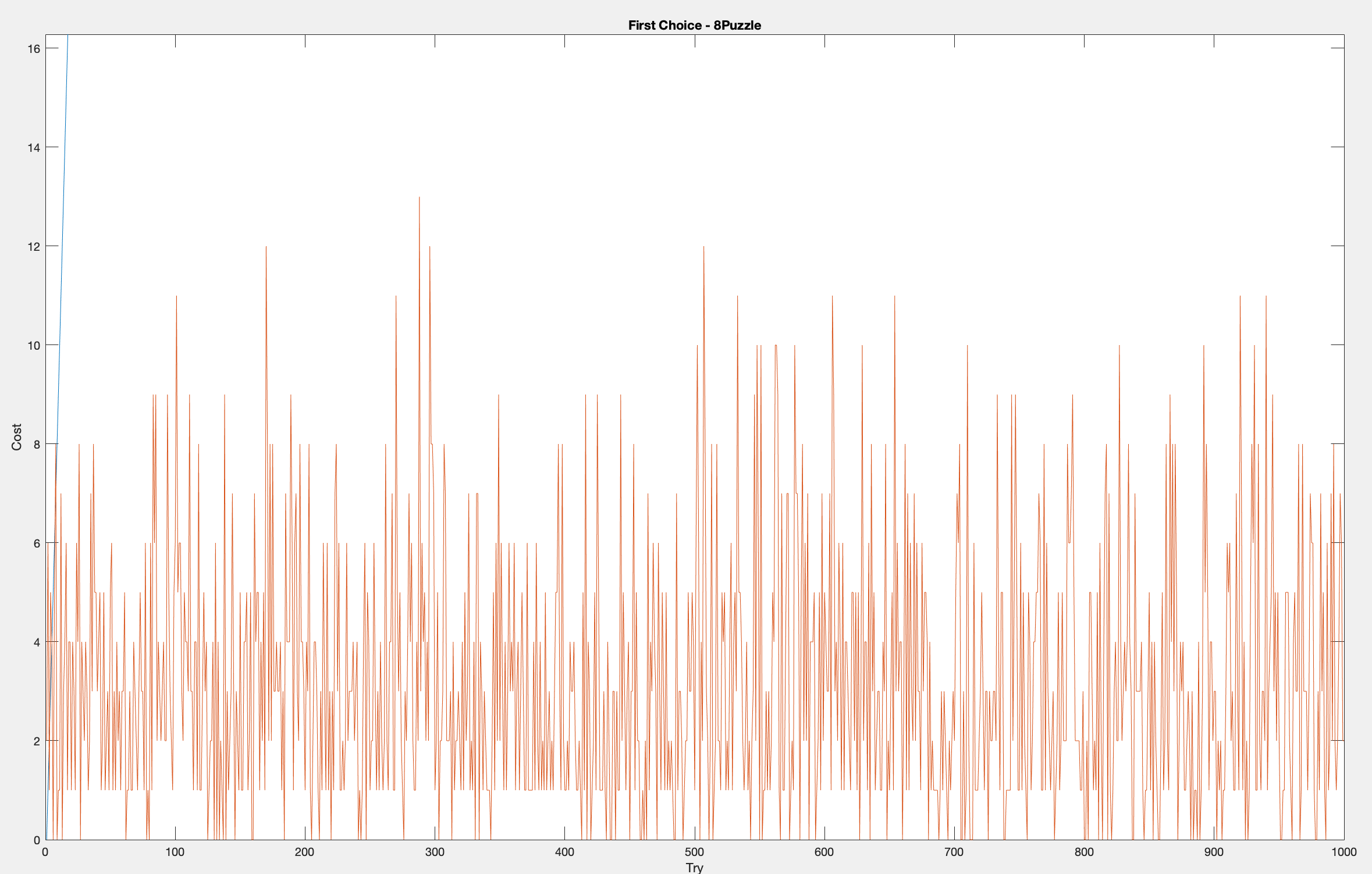 GitHub - danaamiri/Artificial-Intelligence-HillClimbing: HillClimbing ...